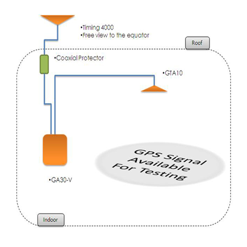 1103_GT-RK1 GPS Repeater kit for cellphone GPS testing