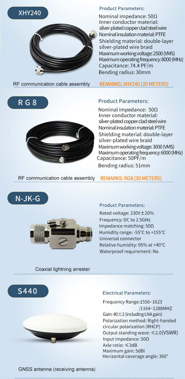 GNSS Repeater Kit | GNSSRK-M-DV