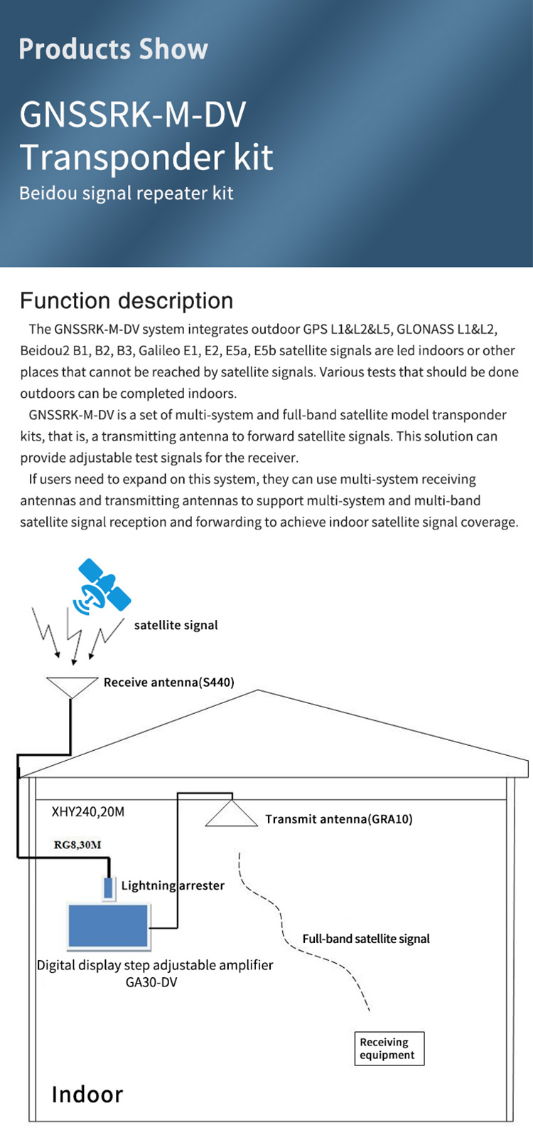 GNSS Repeater Kit | GNSSRK-M-DV